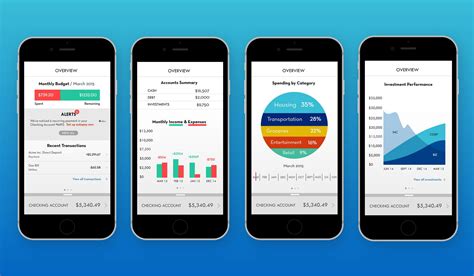 Best Mobile Banking Apps In India