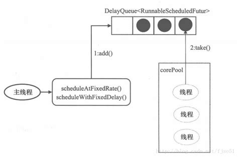 java并发编程executor框架解析 csdn博客