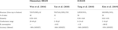 Frontiers Analysis Of Electro Chemical Ram Synaptic Array For Energy