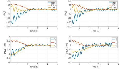Figure 10 From Model Predictive Attitude Control Of A Jumping And Flying Quadruped For Planetary