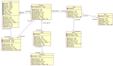 Feedback On UML Class Diagram Stack Overflow