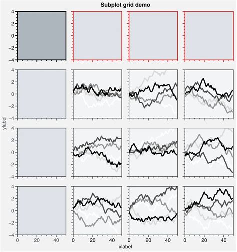 Python模块proplot ：高级分析绘图 Csdn博客