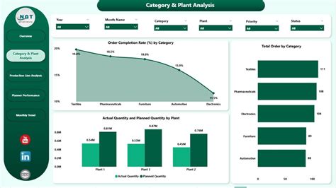 Production Planning Dashboard In Power Bi Pk An Excel Expert