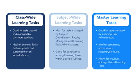Compass Week 6 Learning Task Management