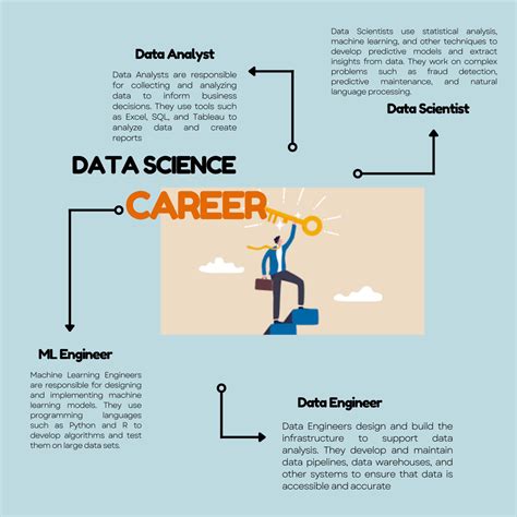 Descriptive Vs Inferential Statistics Key Differences And Measurement Techniques By