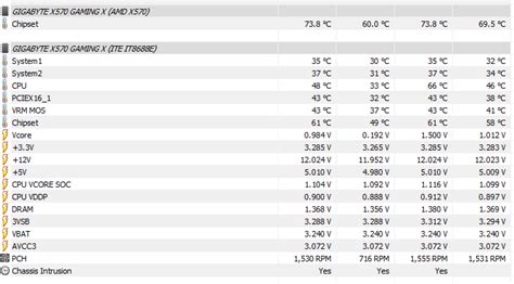 High Chipset Temp Readings In Hwinfo R Gigabyte
