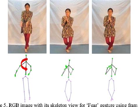 Figure 5 From Gesture Recognition From Indian Classical Dance Using Kinect Sensor Semantic Scholar
