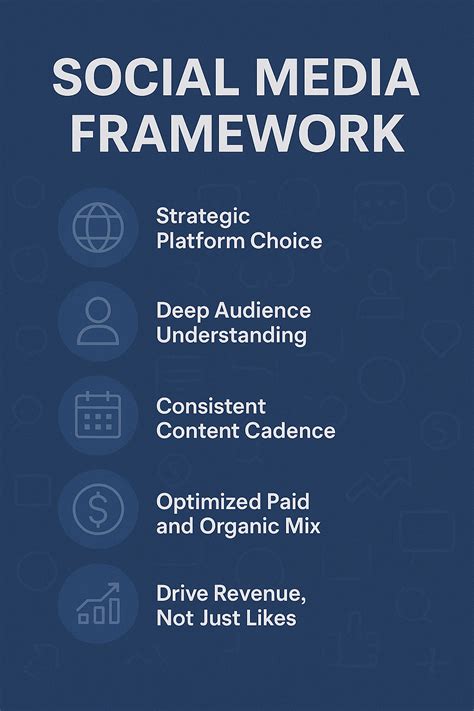Social Media Framework Braveheart Digital Marketing