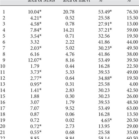 Minimum And Maximum Rgb Values Of Colours Used For Colour Download