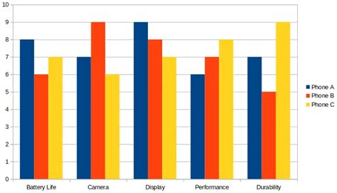 Making A Bar Chart For Beginners What You Need To Know