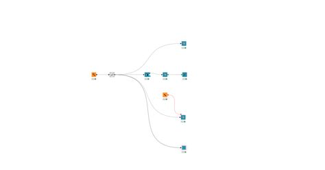 Sunburst Chart Examples Knime Community Hub