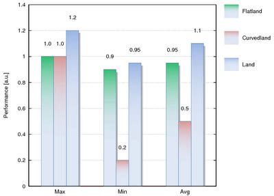 Gnuplot Tricks More On Histograms Gnuplot Tricks More On Histograms