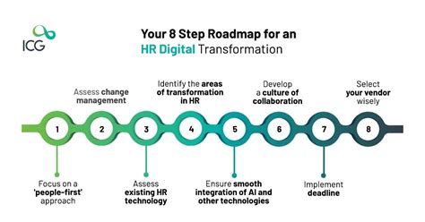 Innovation Consulting Group Icg On Linkedin Innovationconsultinggroup Saudiarabia