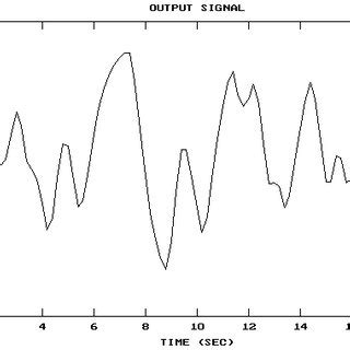 Output Temperature Signal Resulting From The Input PRBS Signal Download Scientific Diagram
