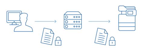 Business Security Uniflow