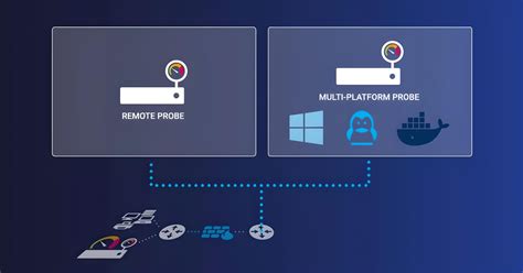Prtg Remote Probe Ve Multi Probe Nedir Neden Kullanılır