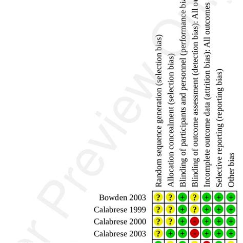 Risk Of Bias Table Download Scientific Diagram