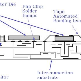 Typical Hybrid Microcircuit Package Download Scientific Diagram
