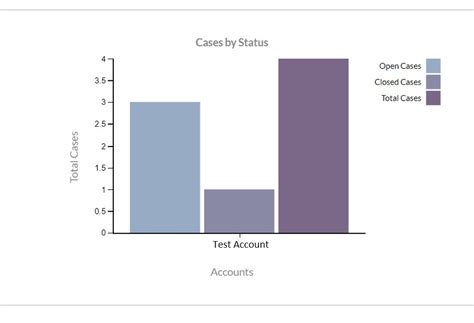 Component Bar Graph Example