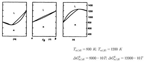 Solved Shown Below Are The Binary Isomorphous Phase