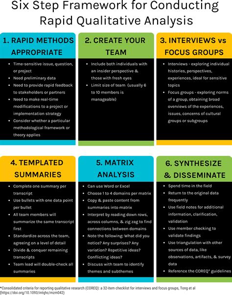 Qualitative Analysis Mānoa Institutional Research Office E Book