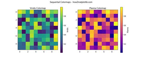 Matplotlib pyplot colorbar 函数轻松添加色标增强数据可视化效果 极客笔记