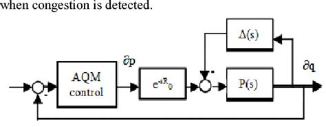 Figure 1 From How To Reduce Congestion On Tcpaqm Networks With Simple