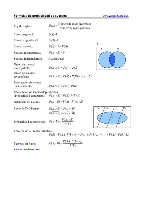Probabilidades Formulas Calculadora Del Tamaño De La Muestra
