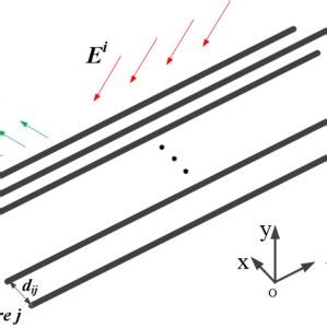 A Multi Wire Structure Illuminated By Incident E Field Download Scientific Diagram