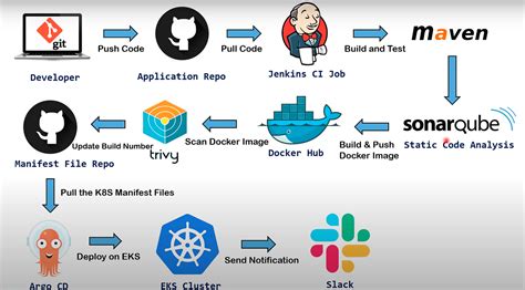 Deploy Register Website Real Time Devops Project Deploy To By