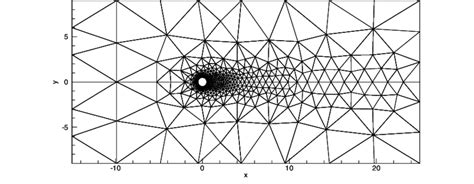 Grid Showing The Triangular Spectral Elements Of A Two Dimensional Download Scientific Diagram