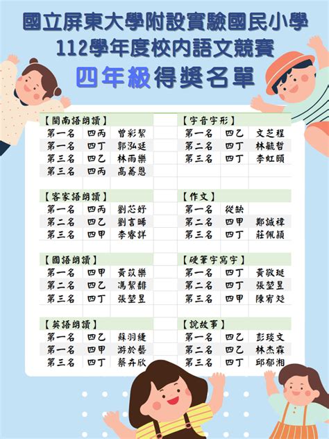 112學年度校內語文競賽 得獎名單 國立屏東大學附設實驗國民小學