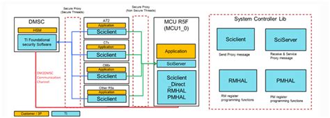 Tda4vm Q1 If Usb Controller Met Crash Or Protection How To Recover This Function Processors