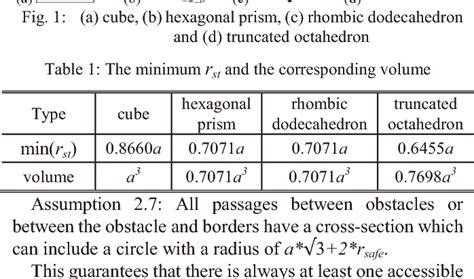 Table 1 From A Decentralized Collision Free Search Algorithm In 3d Area For Multiple Robots
