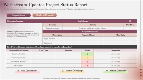Workstream Updates Powerpoint Ppt Template Bundles Ppt Sample