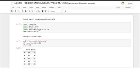 Daketi Yatin On Linkedin Task1 Gripseptember21 38 Comments