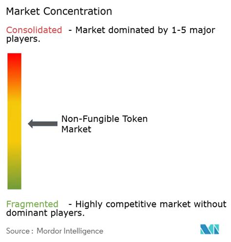 Non Fungible Token Market Size Share Growth Report 2030