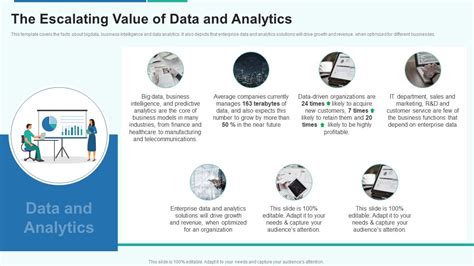 Data Analytics Playbook The Escalating Value Of Data And Analytics Ppt