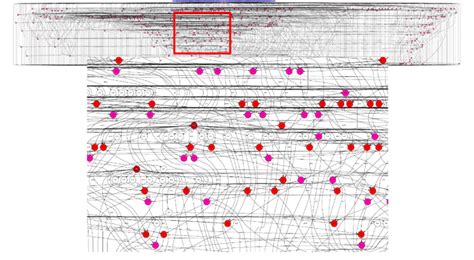 Lu Dependency Graph For A 8 Blocks · 8 Blocks Matrix Download