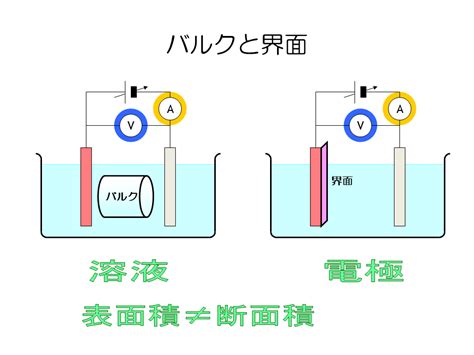 エネルギー グラファイト電極高バルク密度超高圧 エネルギー