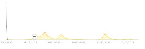Cve 2023 36844 Juniper 53 Exploit Patch