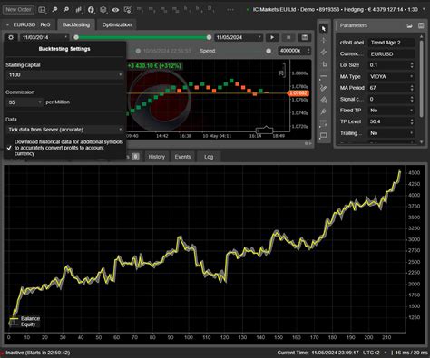 10 Years Profitability Propfirm Compatible Solid Renko Chart Trend Algo Cbot Algorithmic