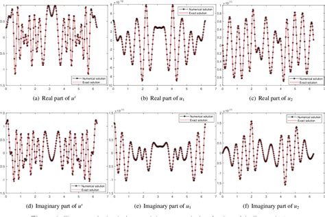 figure 1 from a boundary integral equation method for the fluid solid interaction problem