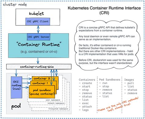 Containerd Ctr、crictl、nerdctl 客户端命令介绍与实战操作 K8s 弃用 Docker，containerd