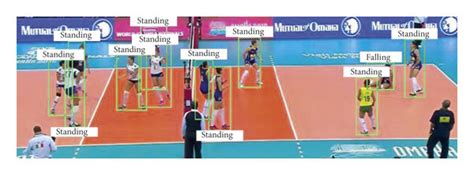 Successful Example Of Group Behavior Semantic Extraction Download