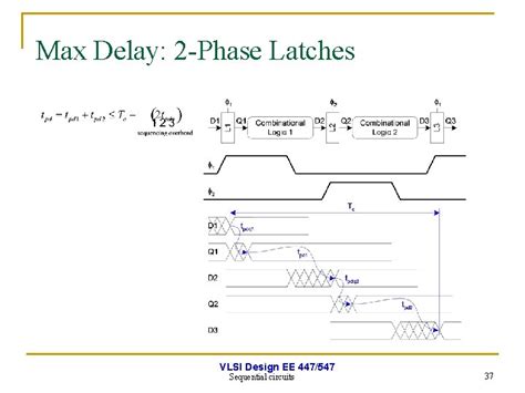 Ee 447547 Vlsi Design Lecture 9 Sequential Circuits