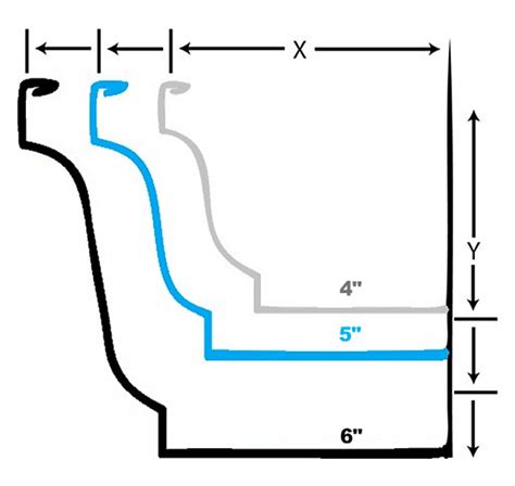 What Size Gutters Do I Need Colorado Gutter Professionals