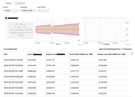 Real Time Experiment Analytics At Pinterest Using Apache Flink