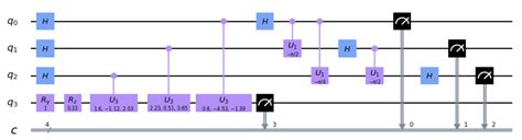 different results between original and transpiled circuits · issue