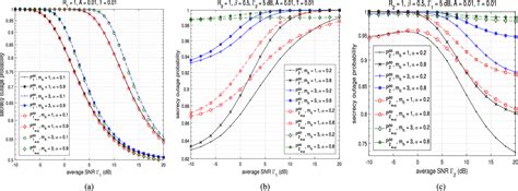 Figure 2 From A Cybertwin Based 6g Cooperative Ioe Communication Network Secrecy Outage